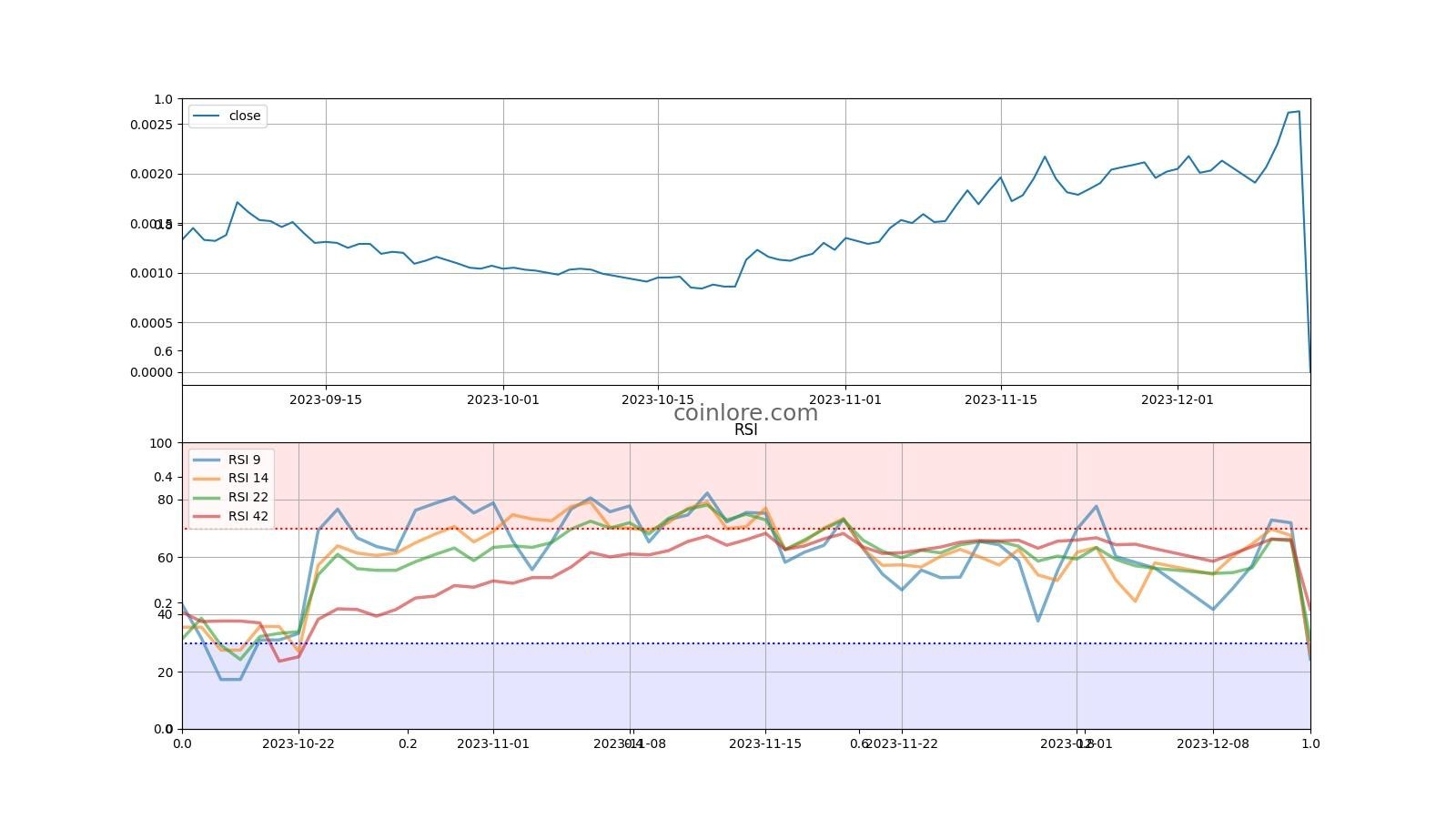 ArthSwap RSI indicator