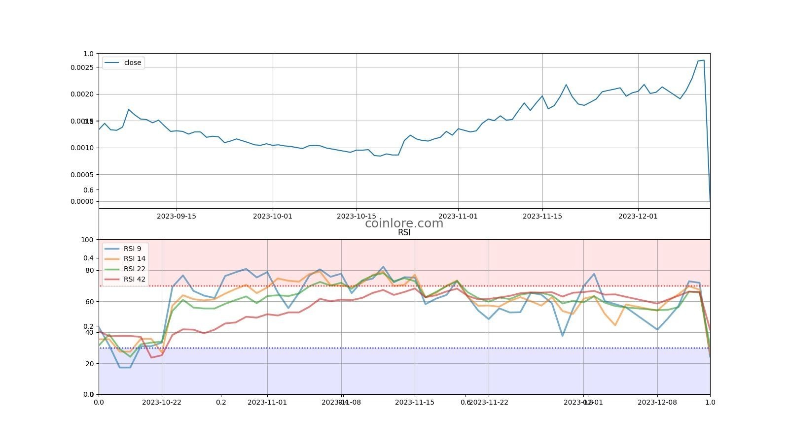 ArthSwap RSI indicator