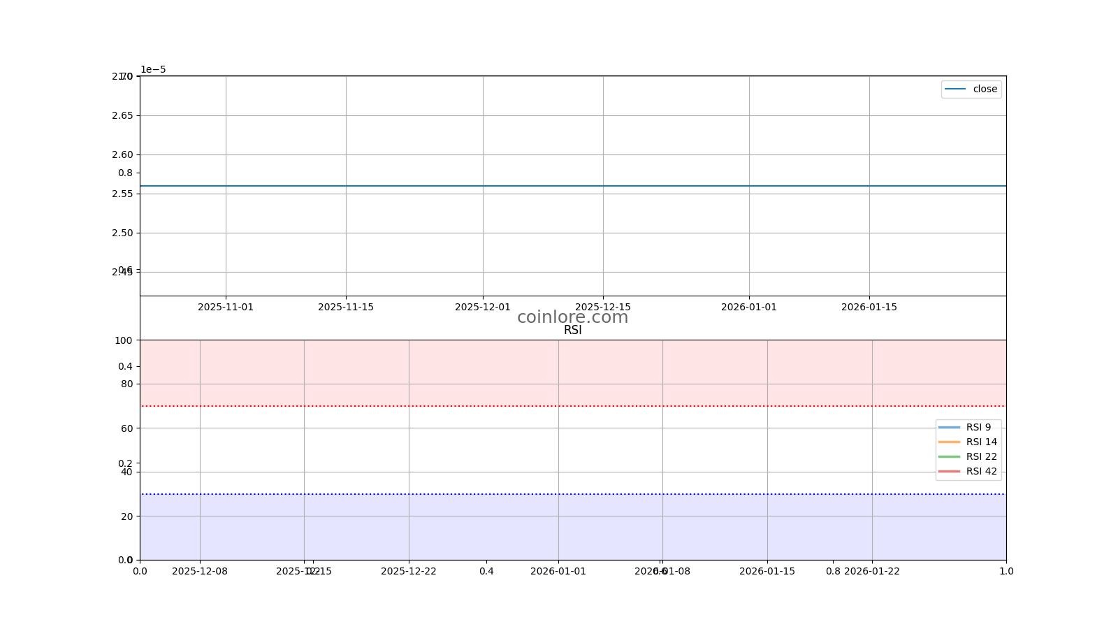 ArthSwap RSI indicator