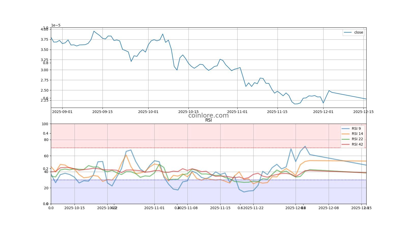 Artificial Idiot RSI indicator