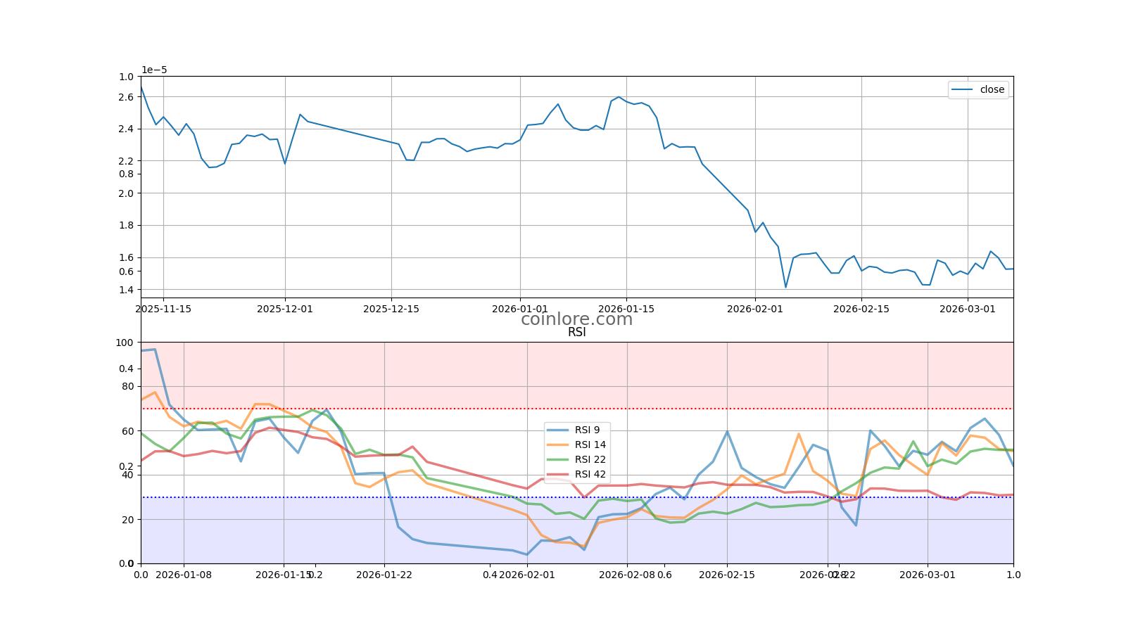 Artificial Idiot RSI indicator