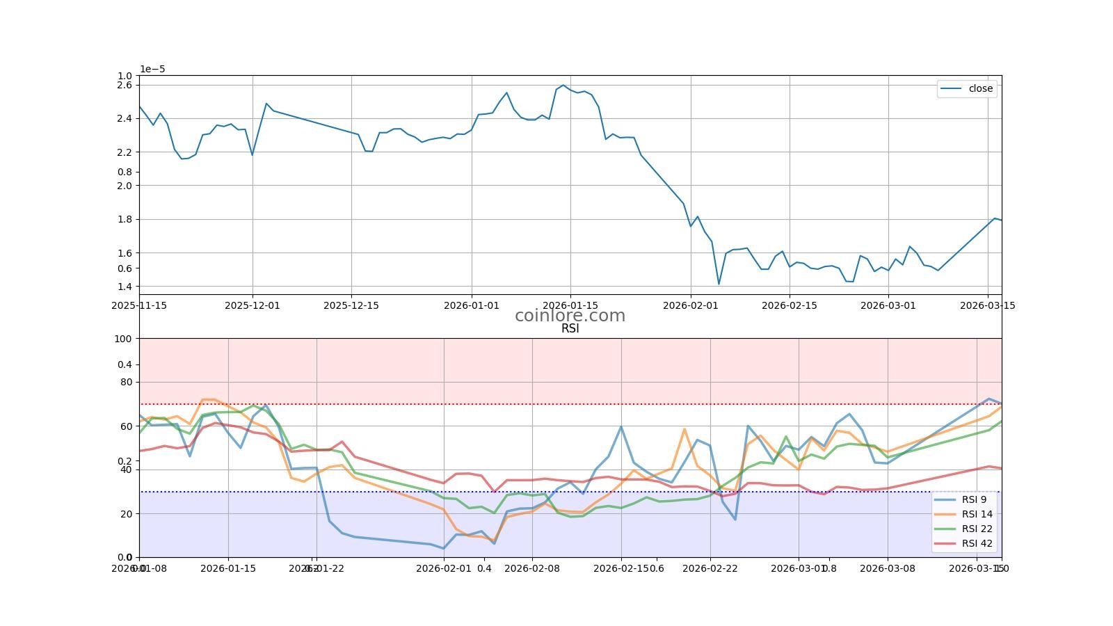 Artificial Idiot RSI indicator