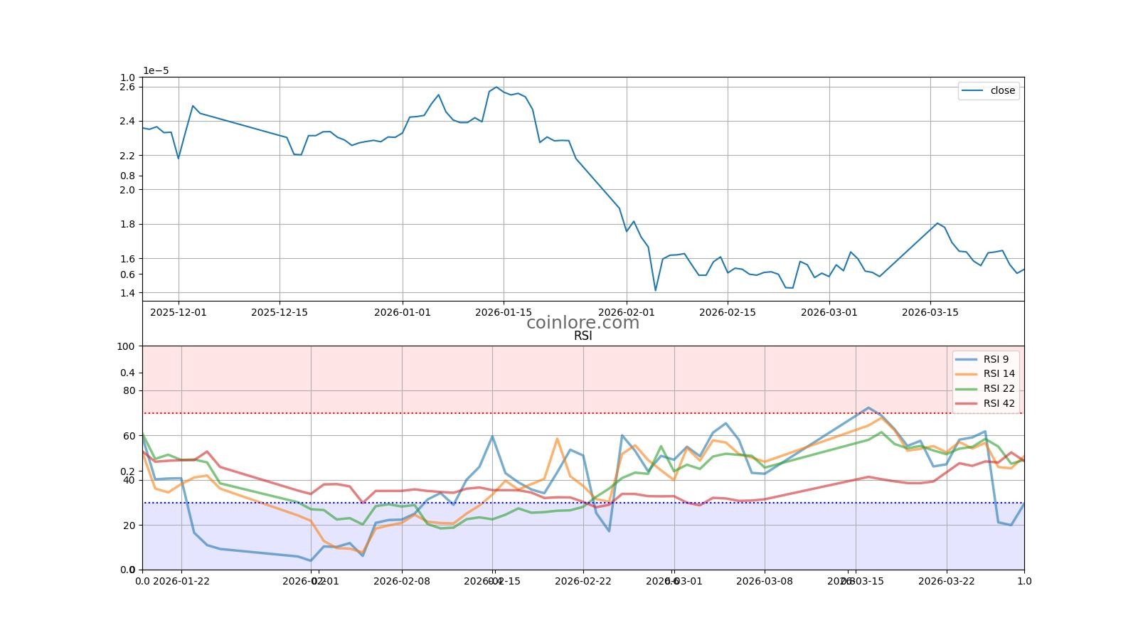 Artificial Idiot RSI indicator