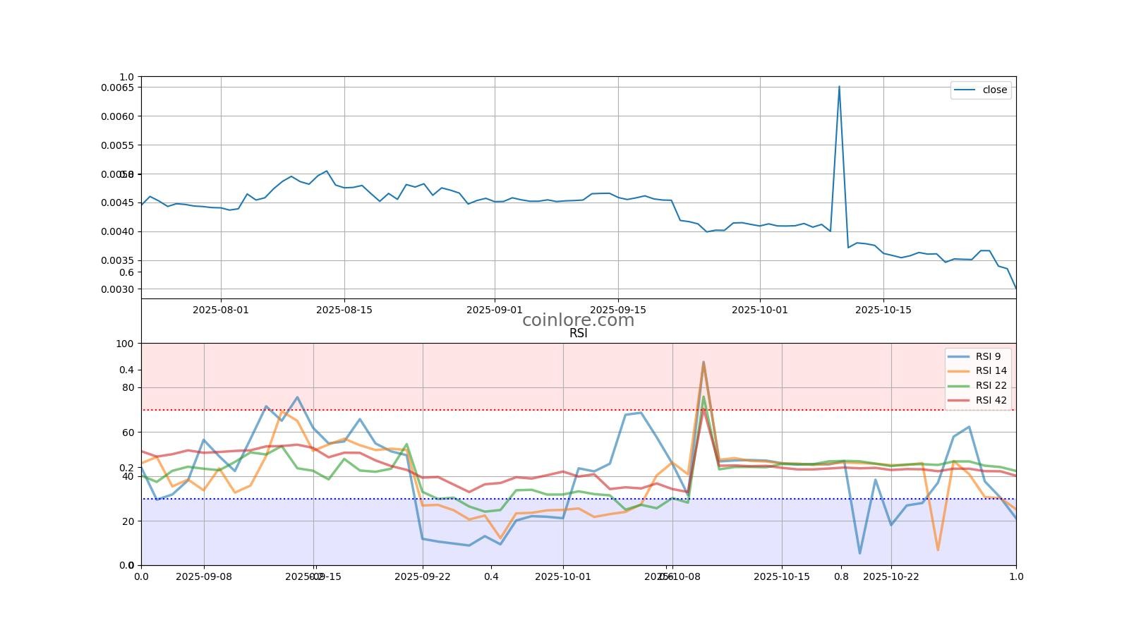 ArtMeta RSI indicator