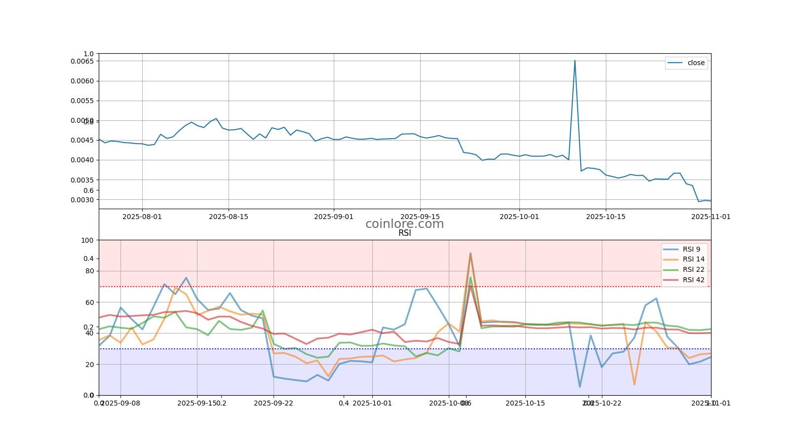 ArtMeta RSI indicator