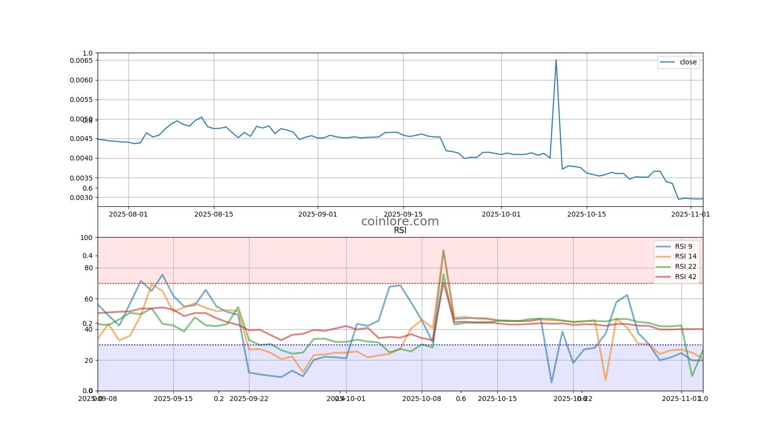 ArtMeta RSI indicator