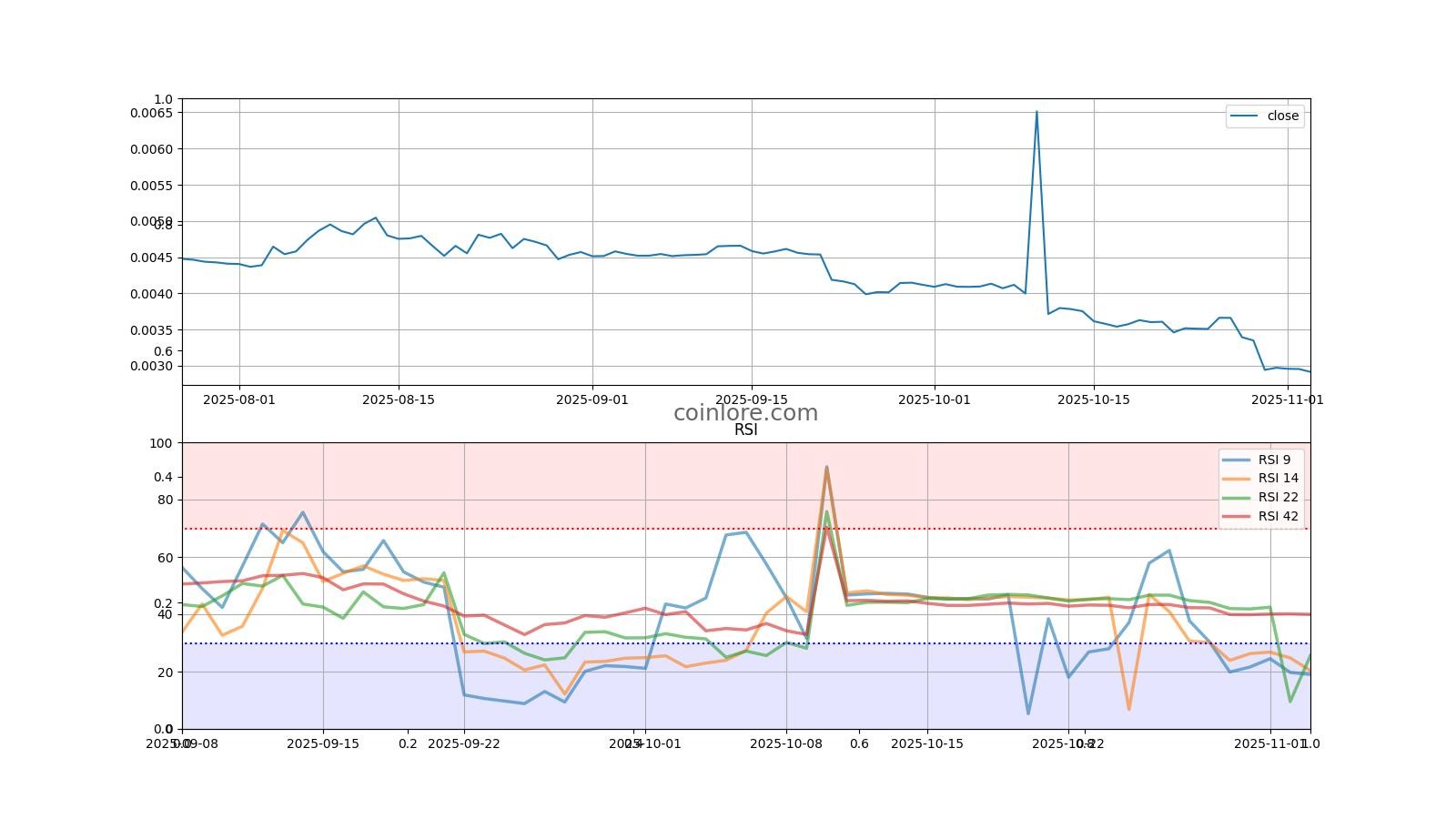 ArtMeta RSI indicator