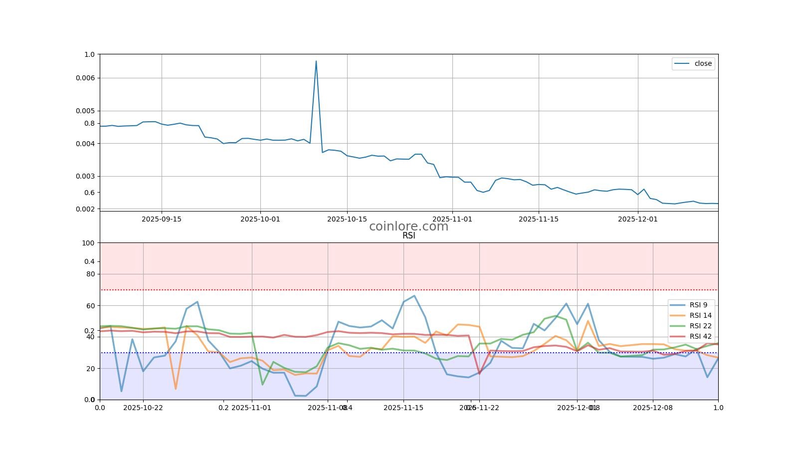 ArtMeta RSI indicator