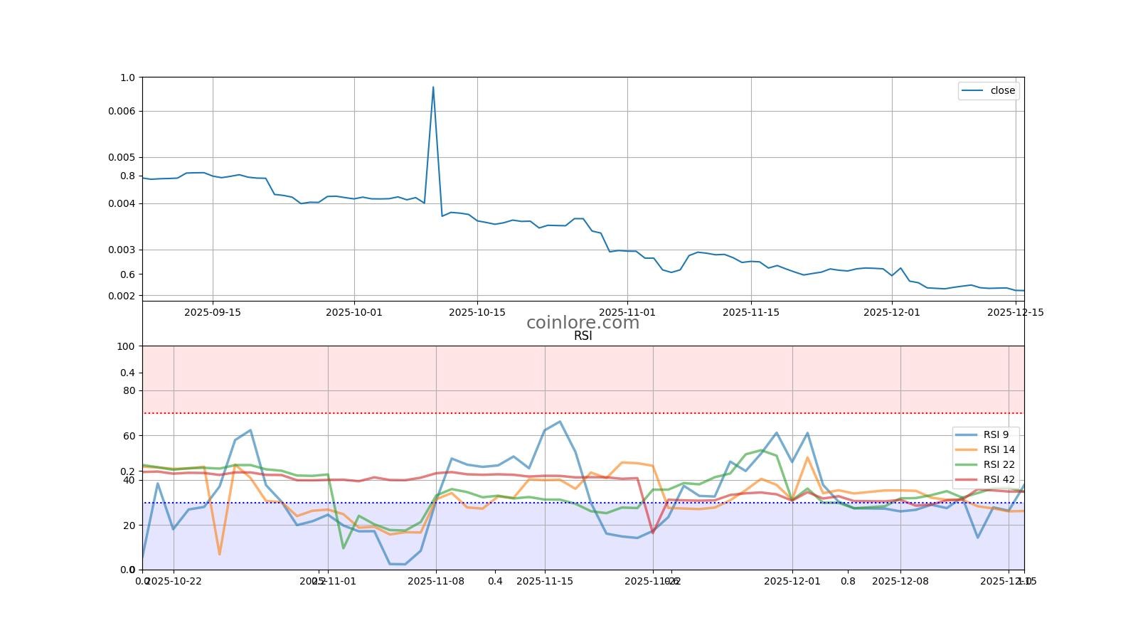 ArtMeta RSI indicator