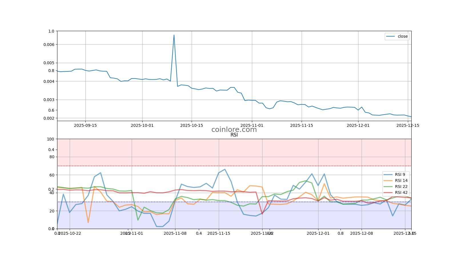 ArtMeta RSI indicator