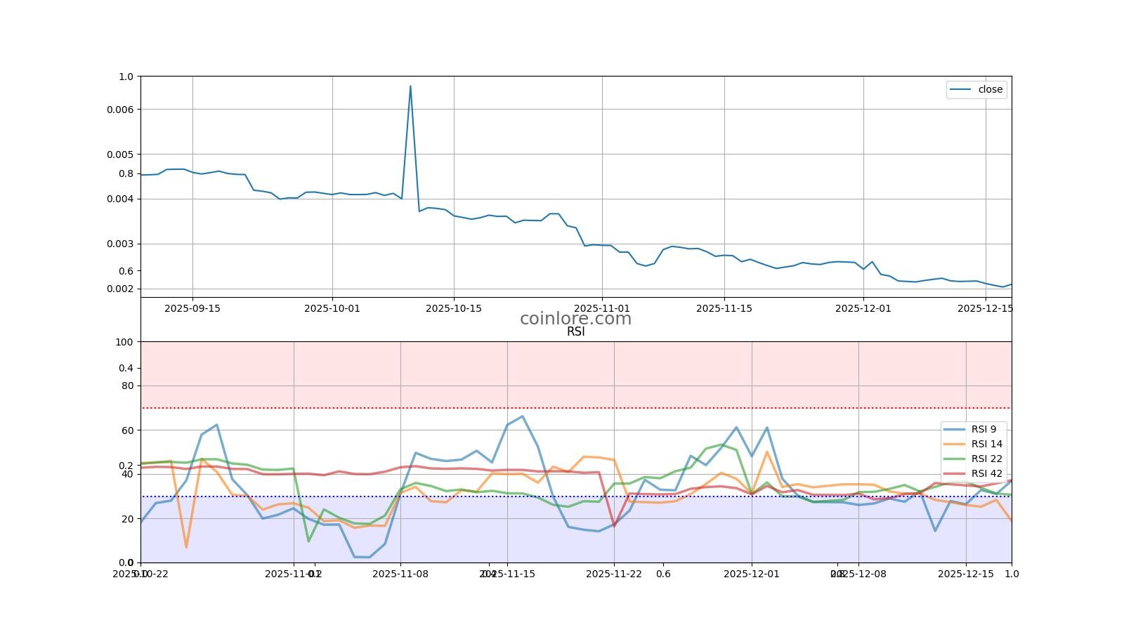 ArtMeta RSI indicator