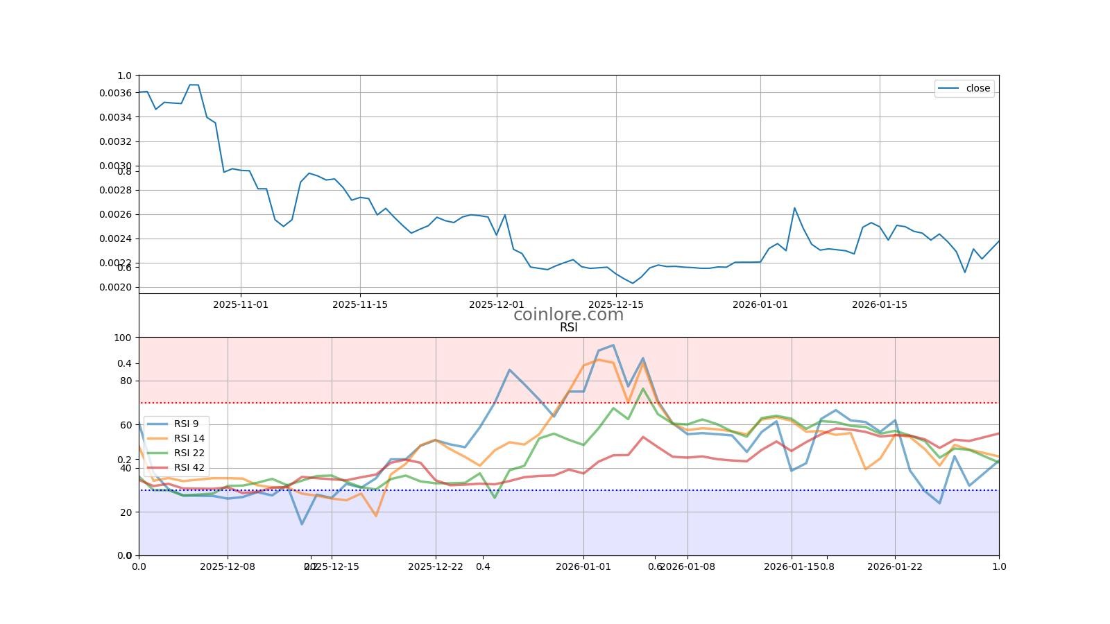 ArtMeta RSI indicator