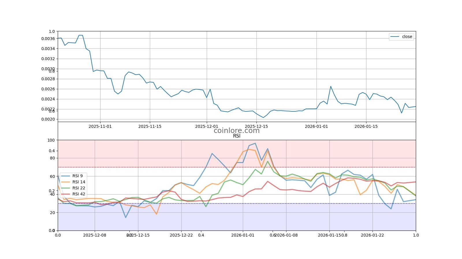 ArtMeta RSI indicator