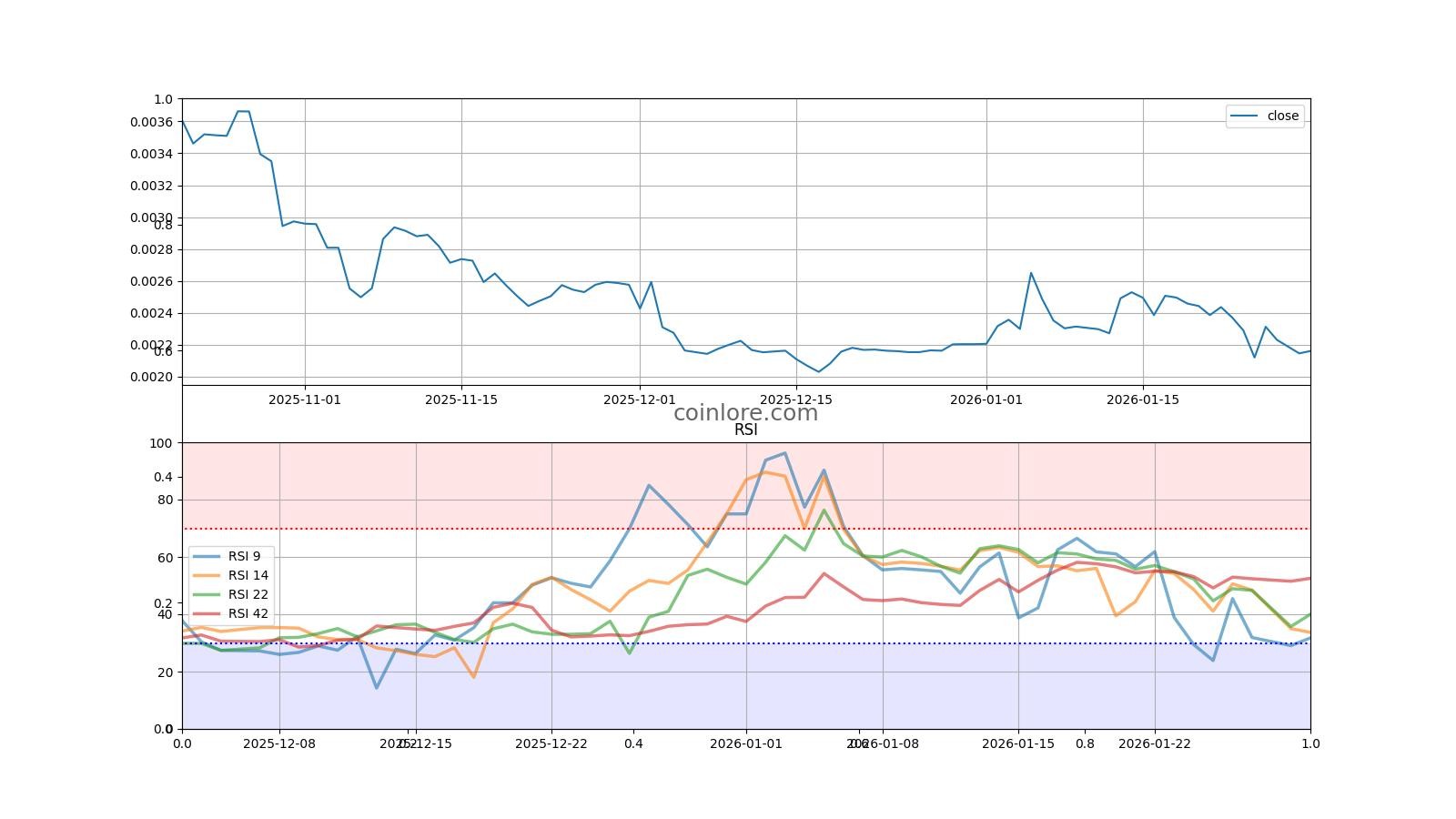 ArtMeta RSI indicator