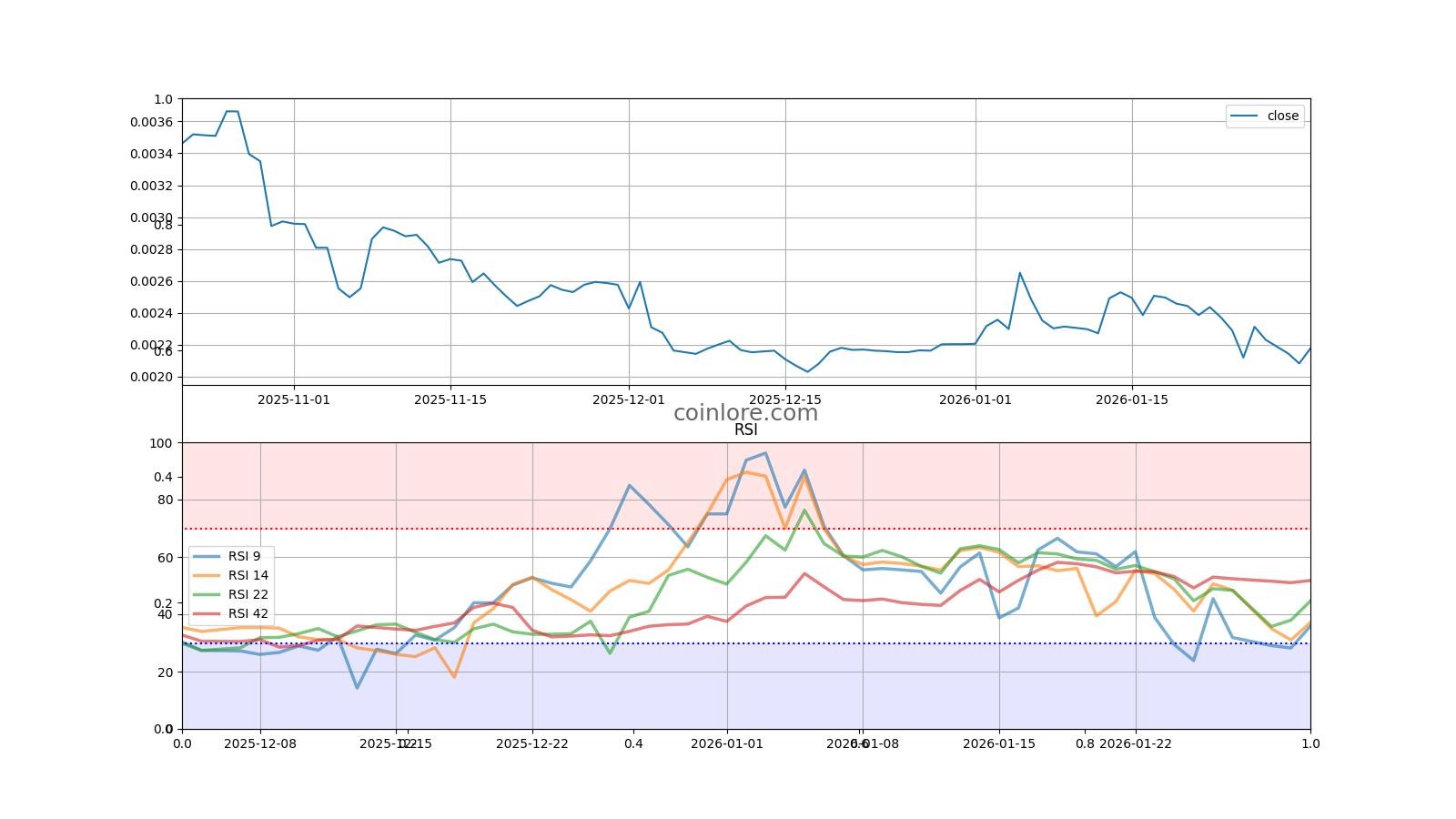 ArtMeta RSI indicator