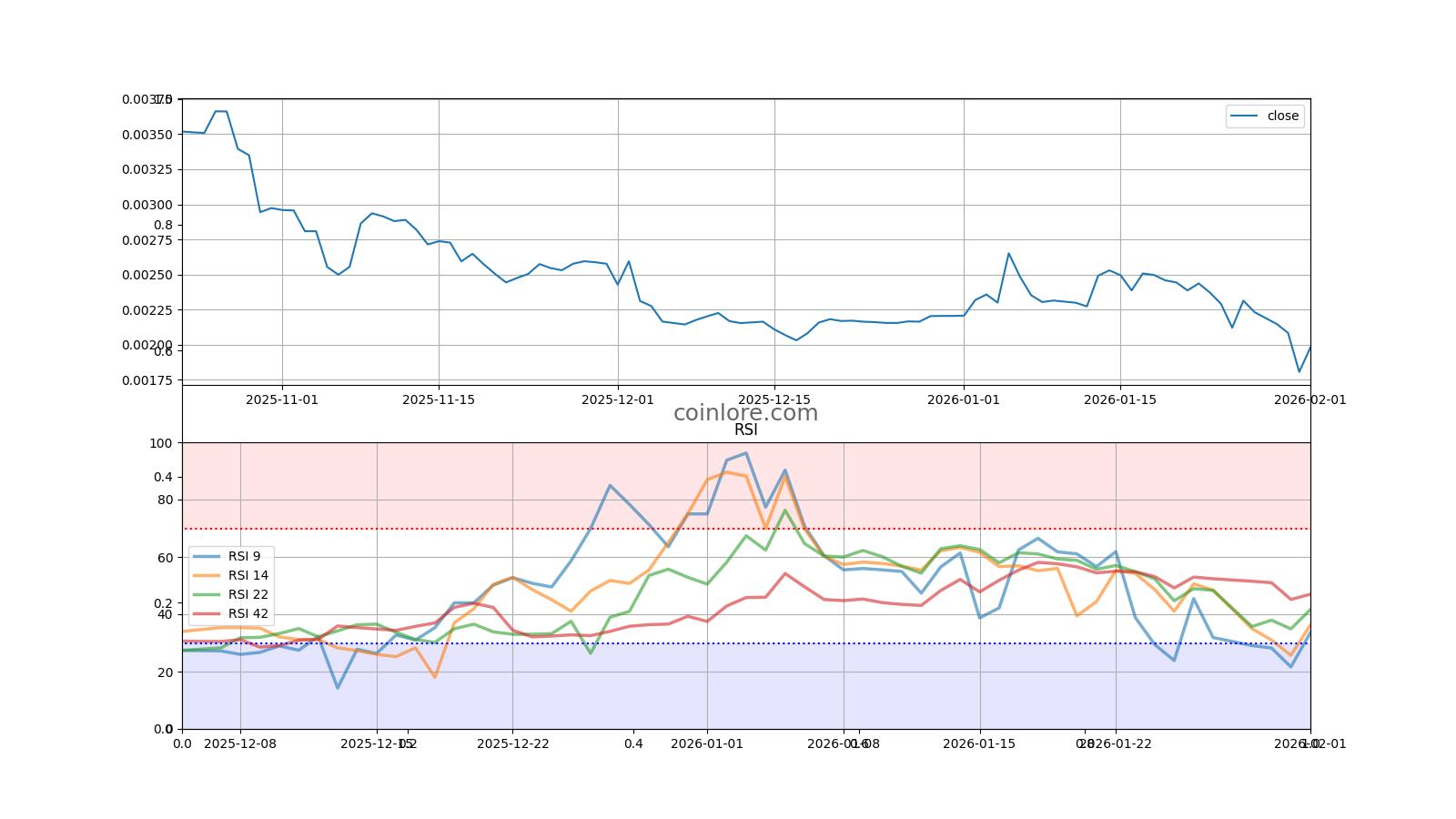 ArtMeta RSI indicator
