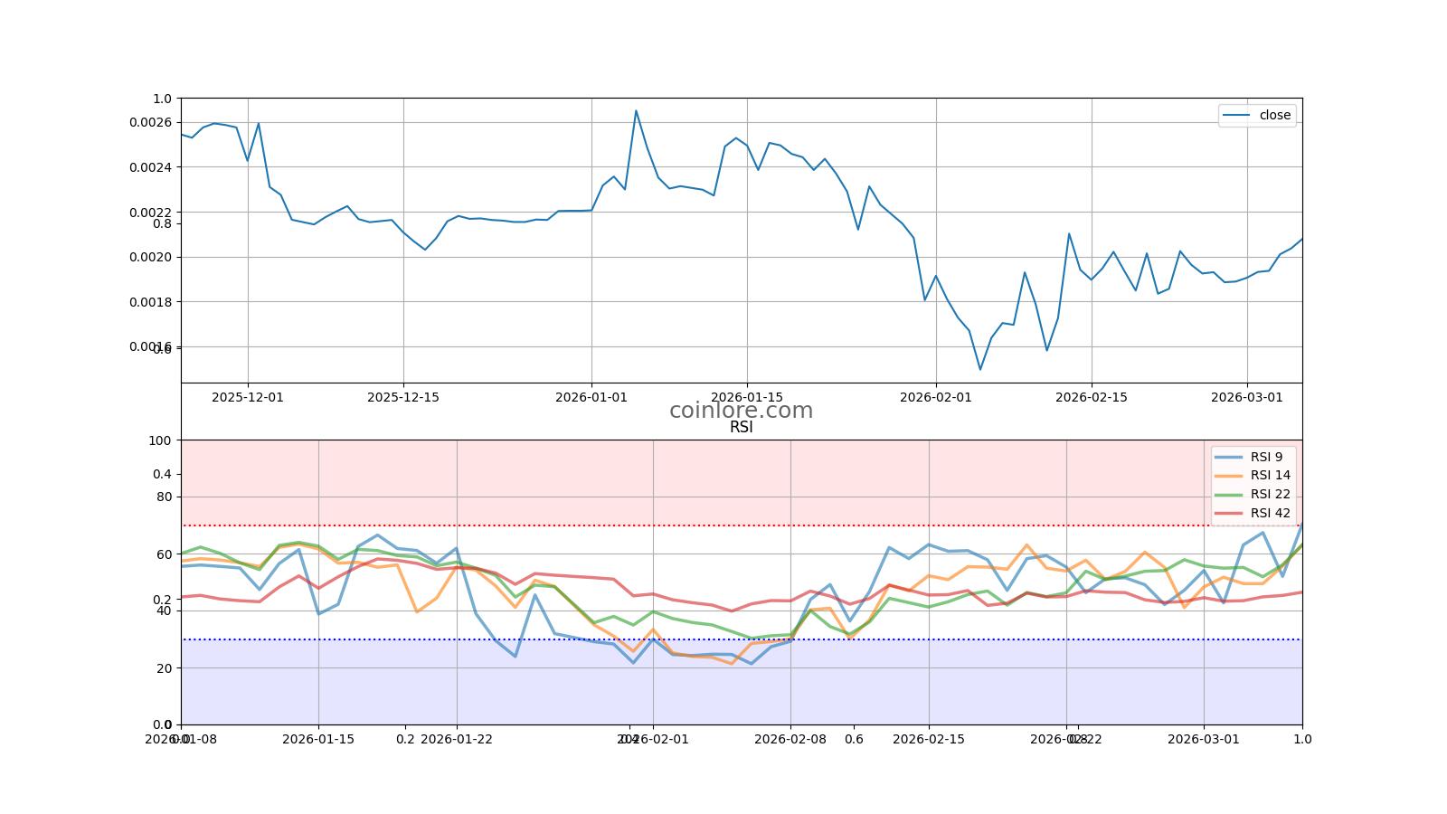 ArtMeta RSI indicator
