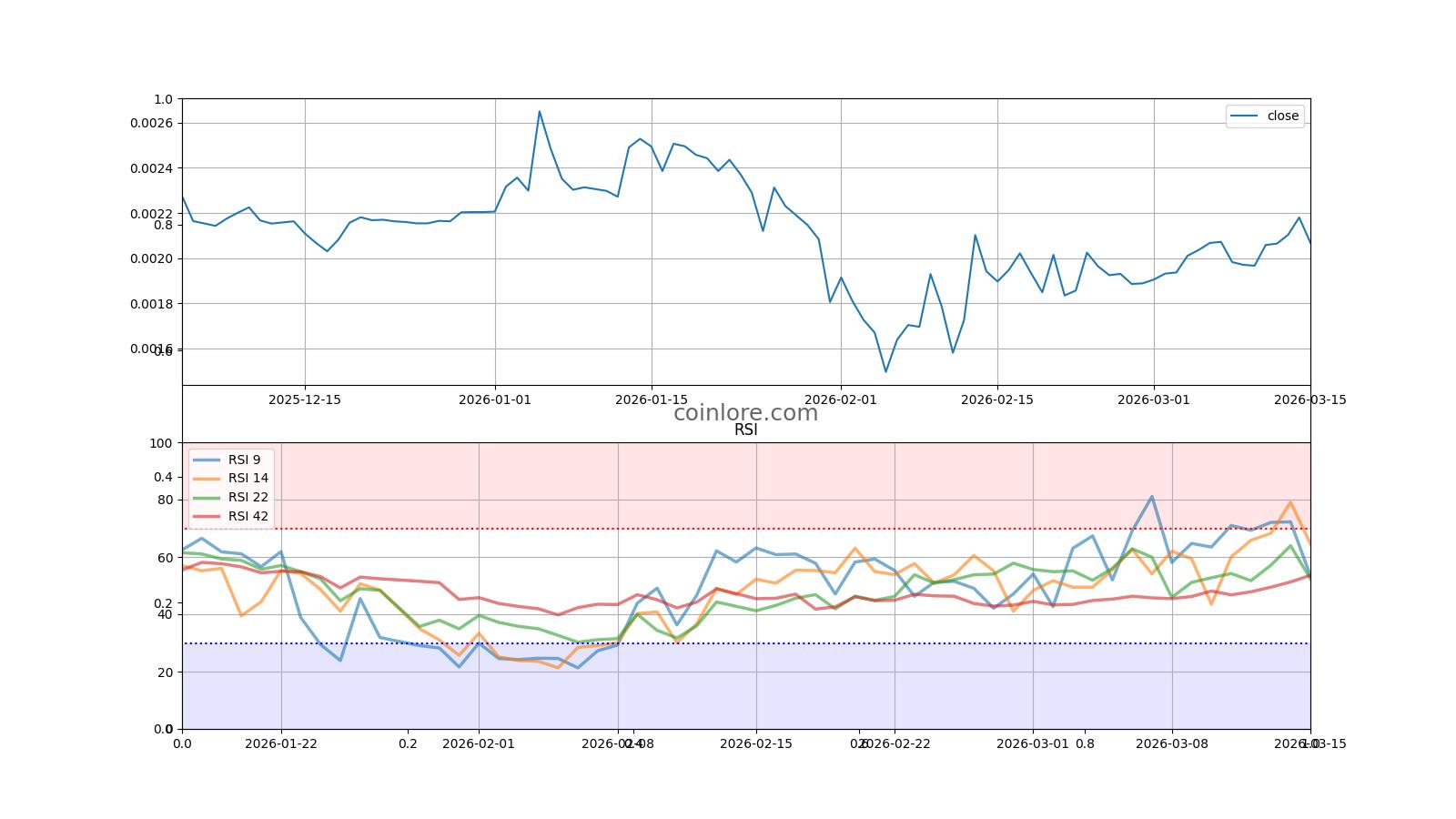 ArtMeta RSI indicator