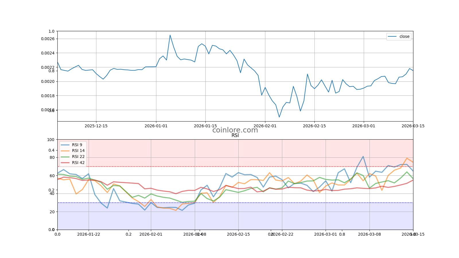 ArtMeta RSI indicator