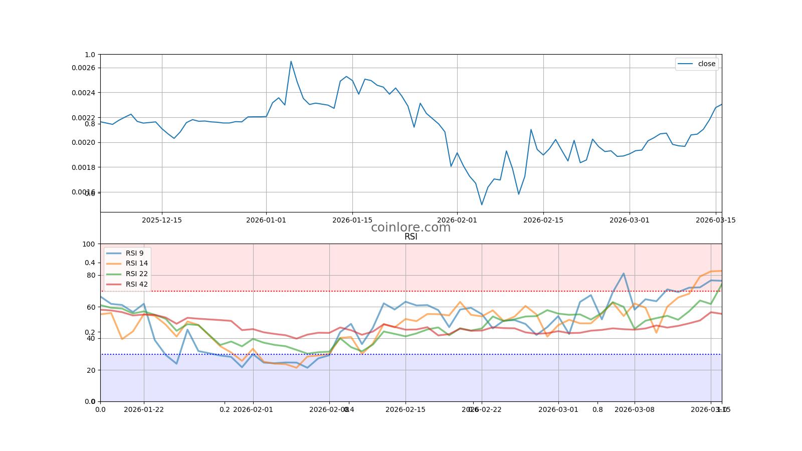 ArtMeta RSI indicator