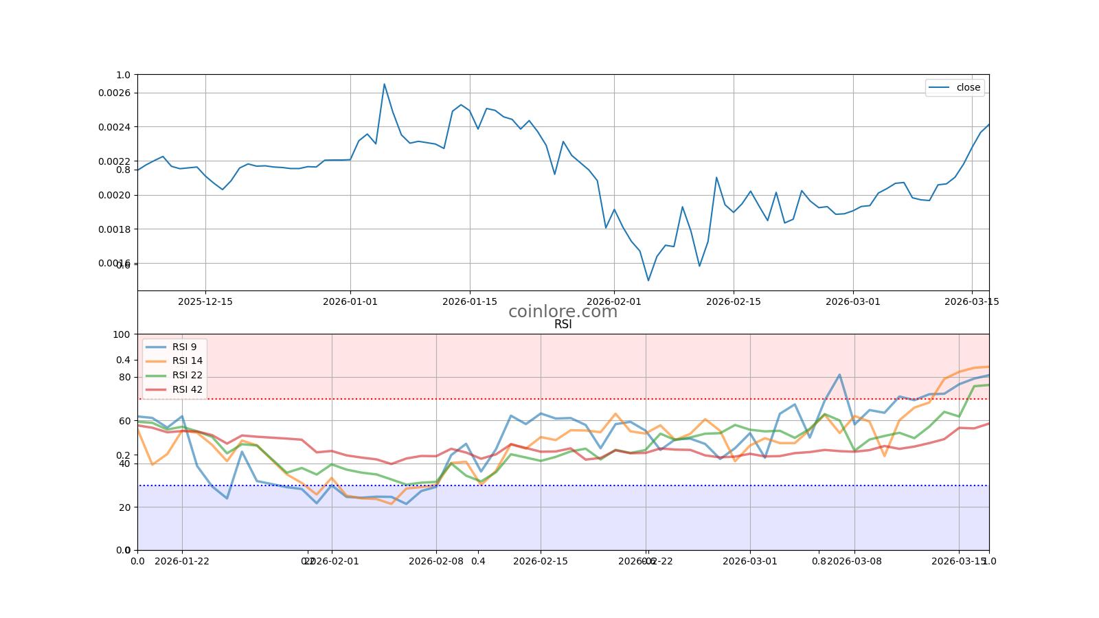 ArtMeta RSI indicator