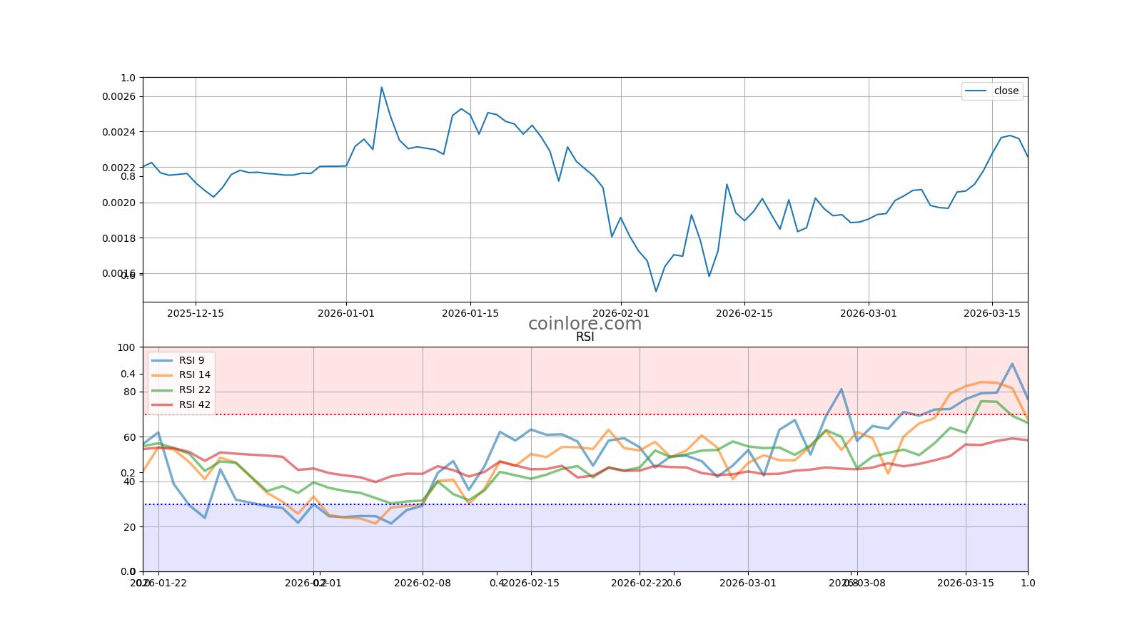 ArtMeta RSI indicator