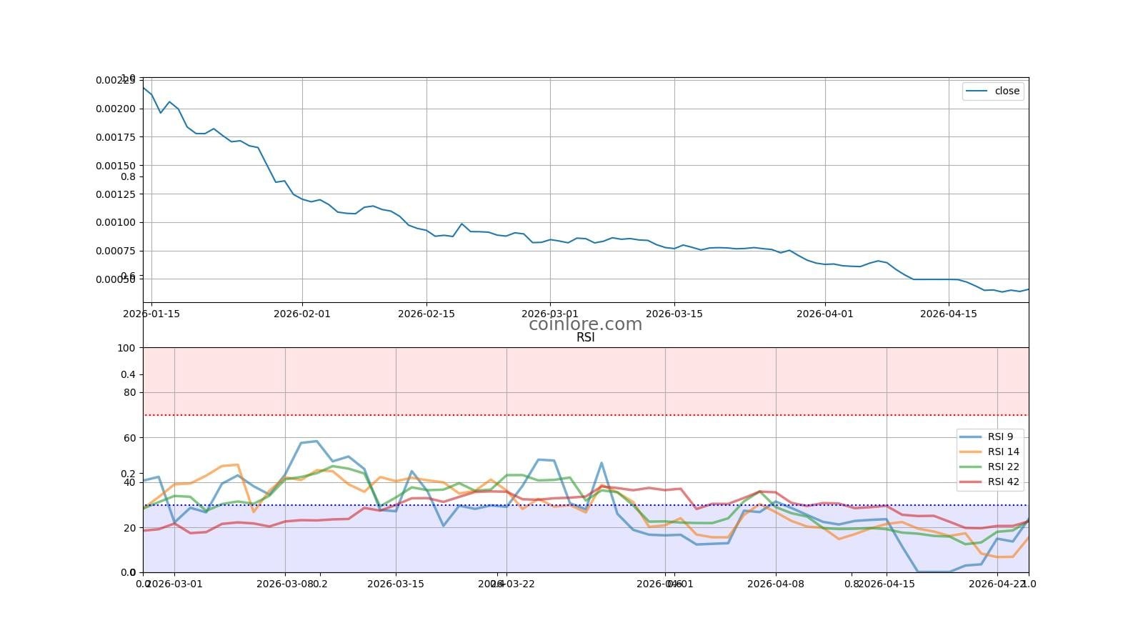 Artrade RSI indicator