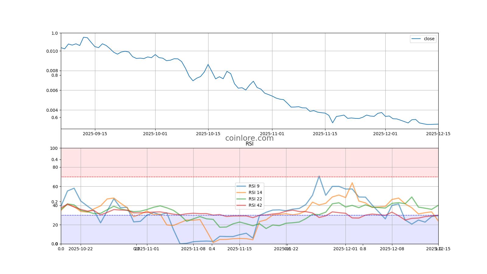 Artrade RSI indicator