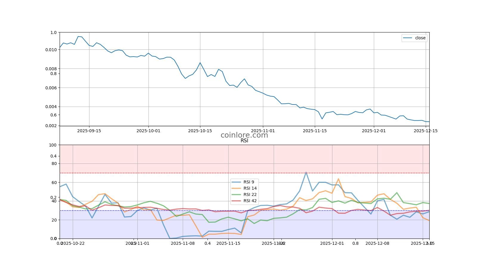 Artrade RSI indicator