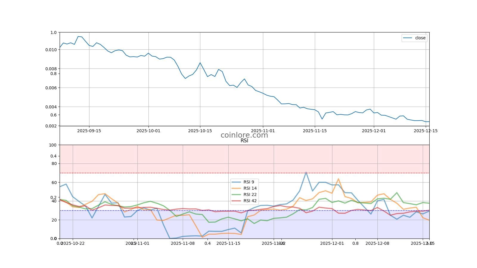 Artrade RSI indicator