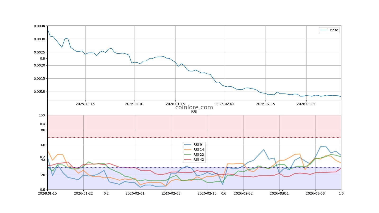 Artrade RSI indicator
