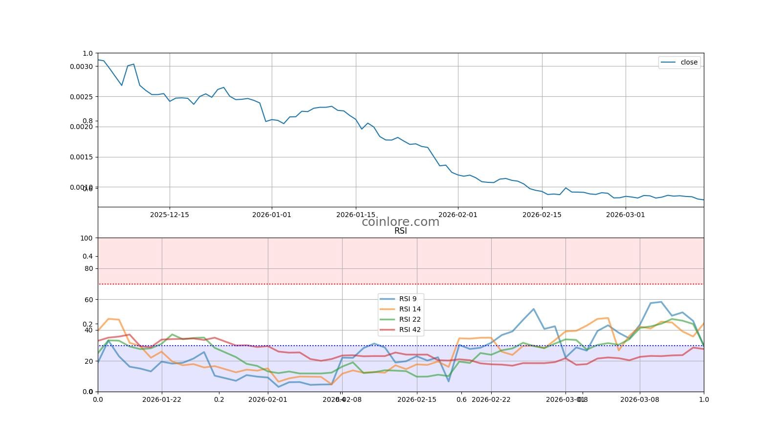 Artrade RSI indicator