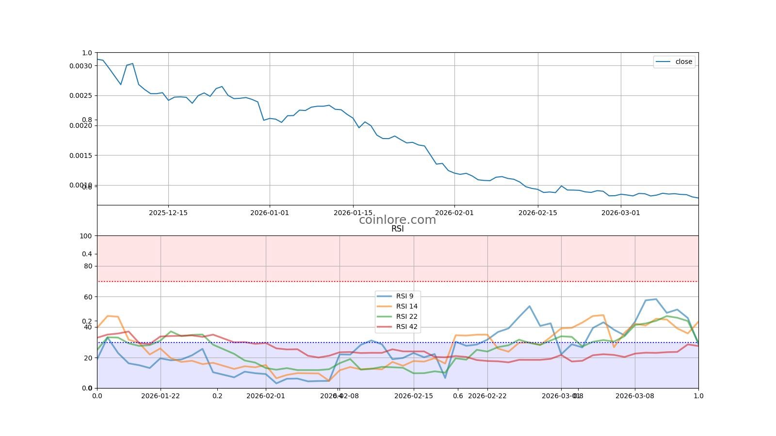 Artrade RSI indicator