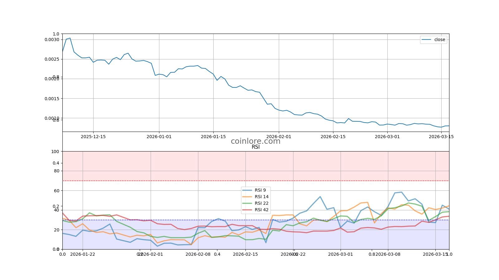 Artrade RSI indicator