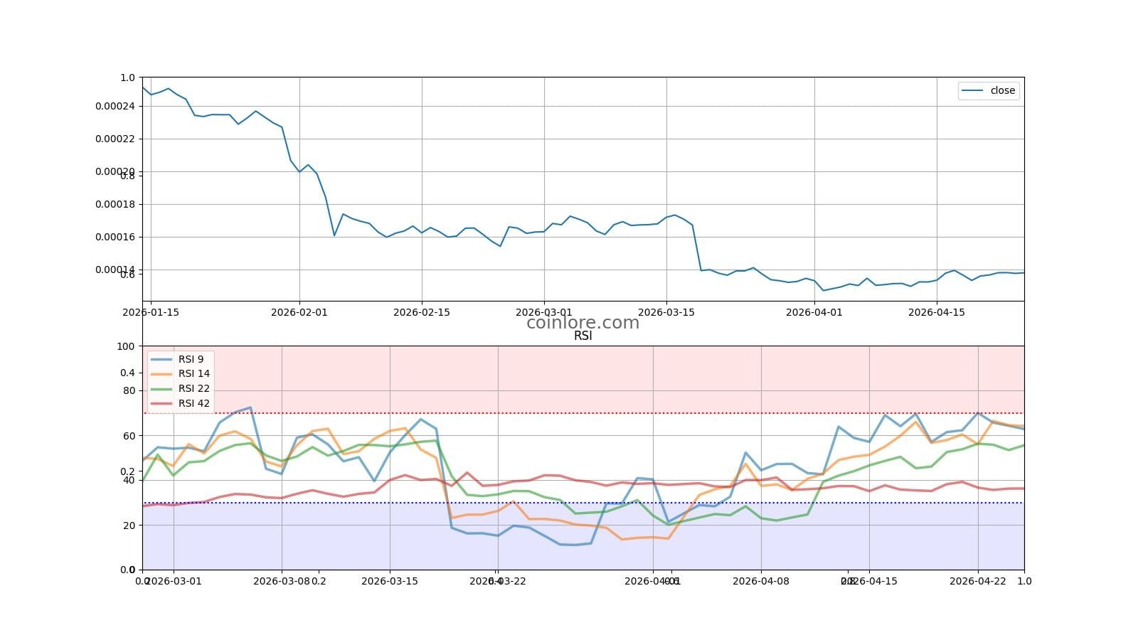 ArtWallet RSI indicator