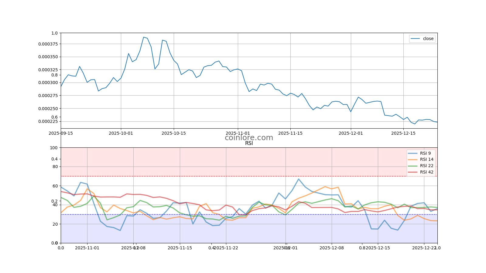 ArtWallet RSI indicator