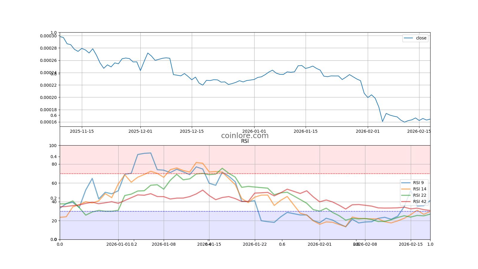 ArtWallet RSI indicator