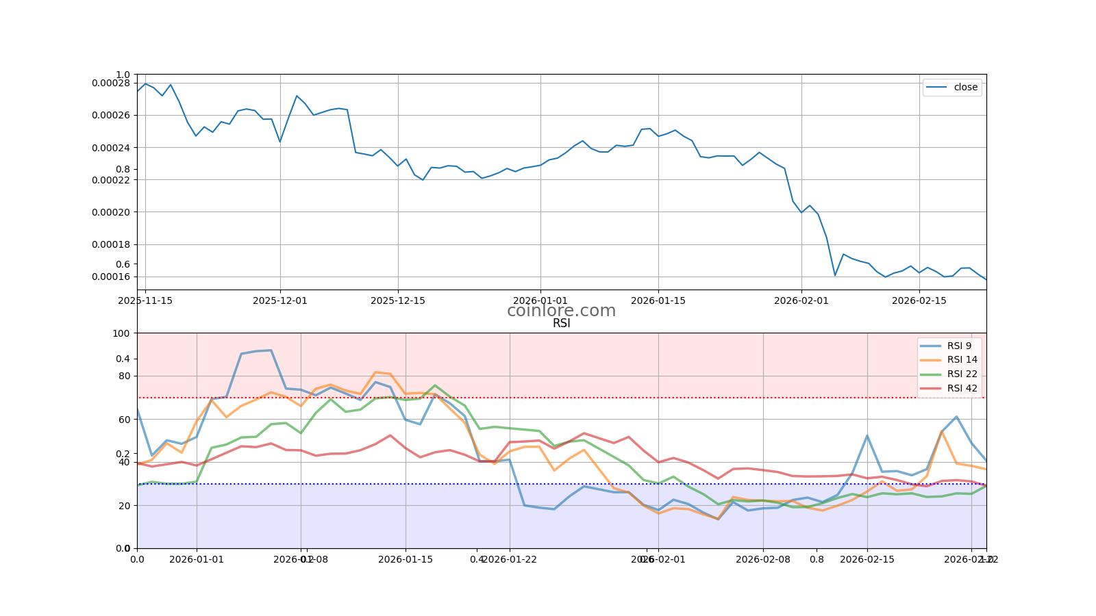 ArtWallet RSI indicator