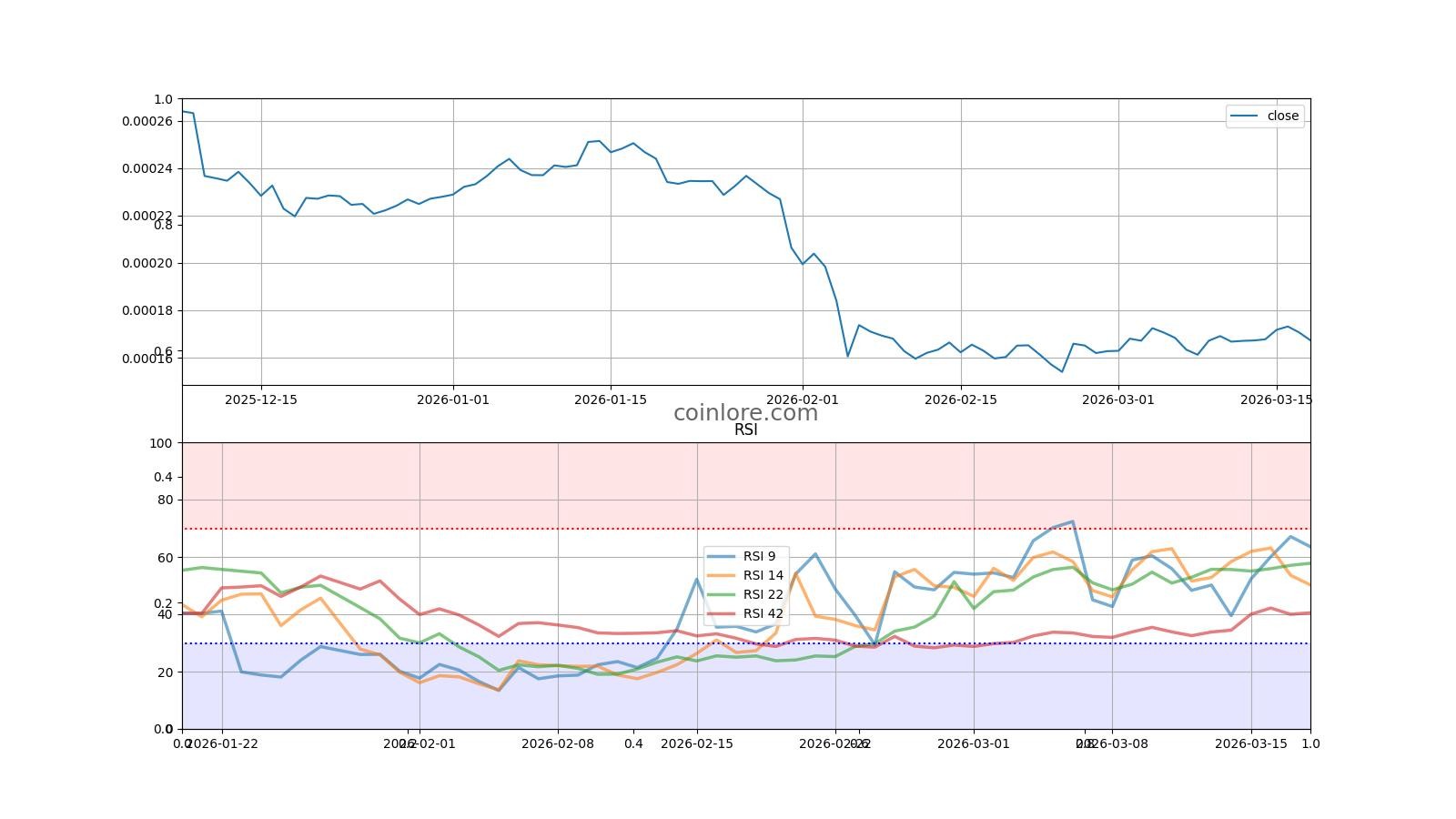 ArtWallet RSI indicator