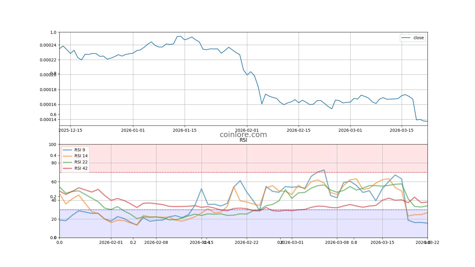 ArtWallet RSI indicator