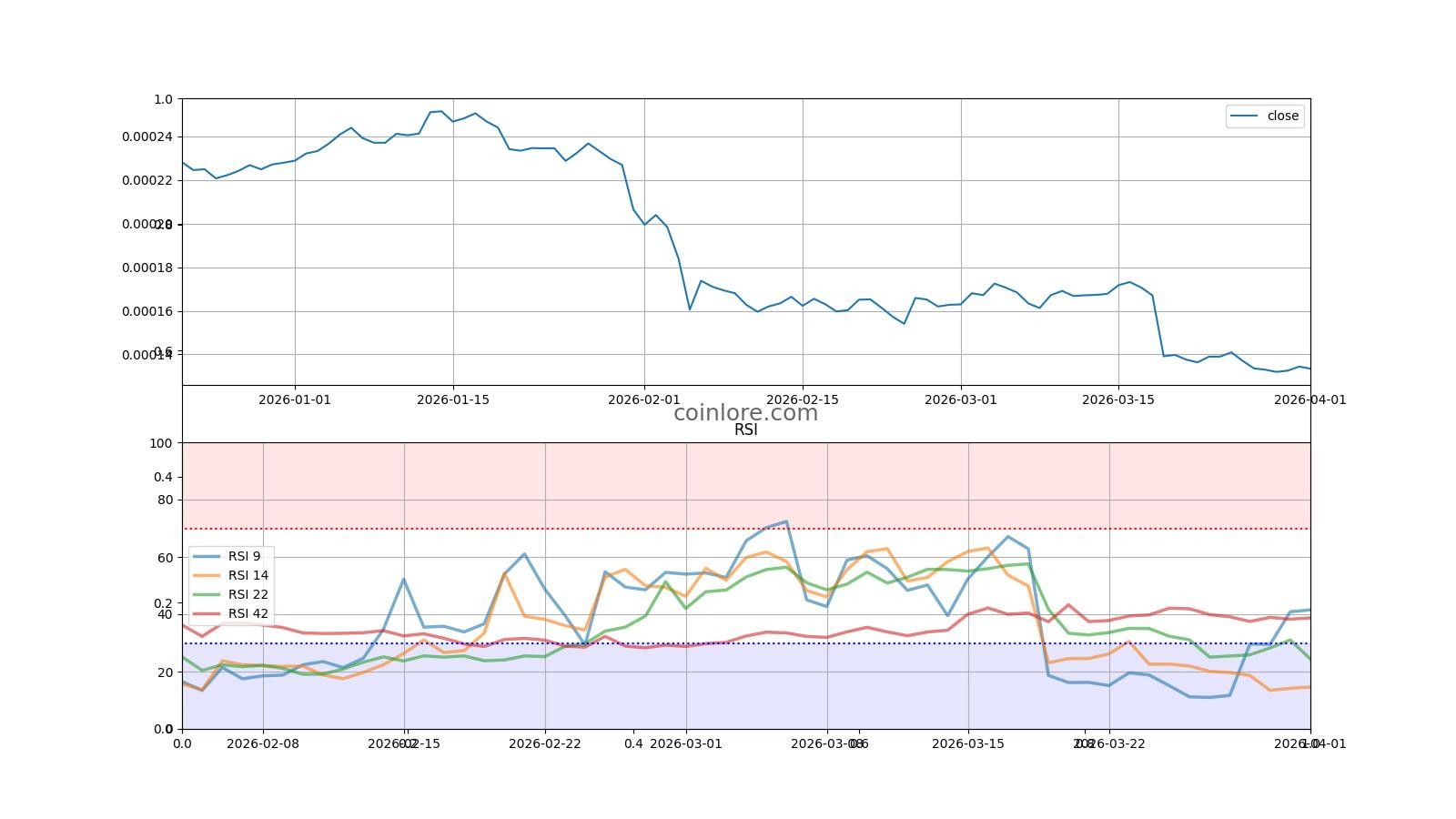 ArtWallet RSI indicator