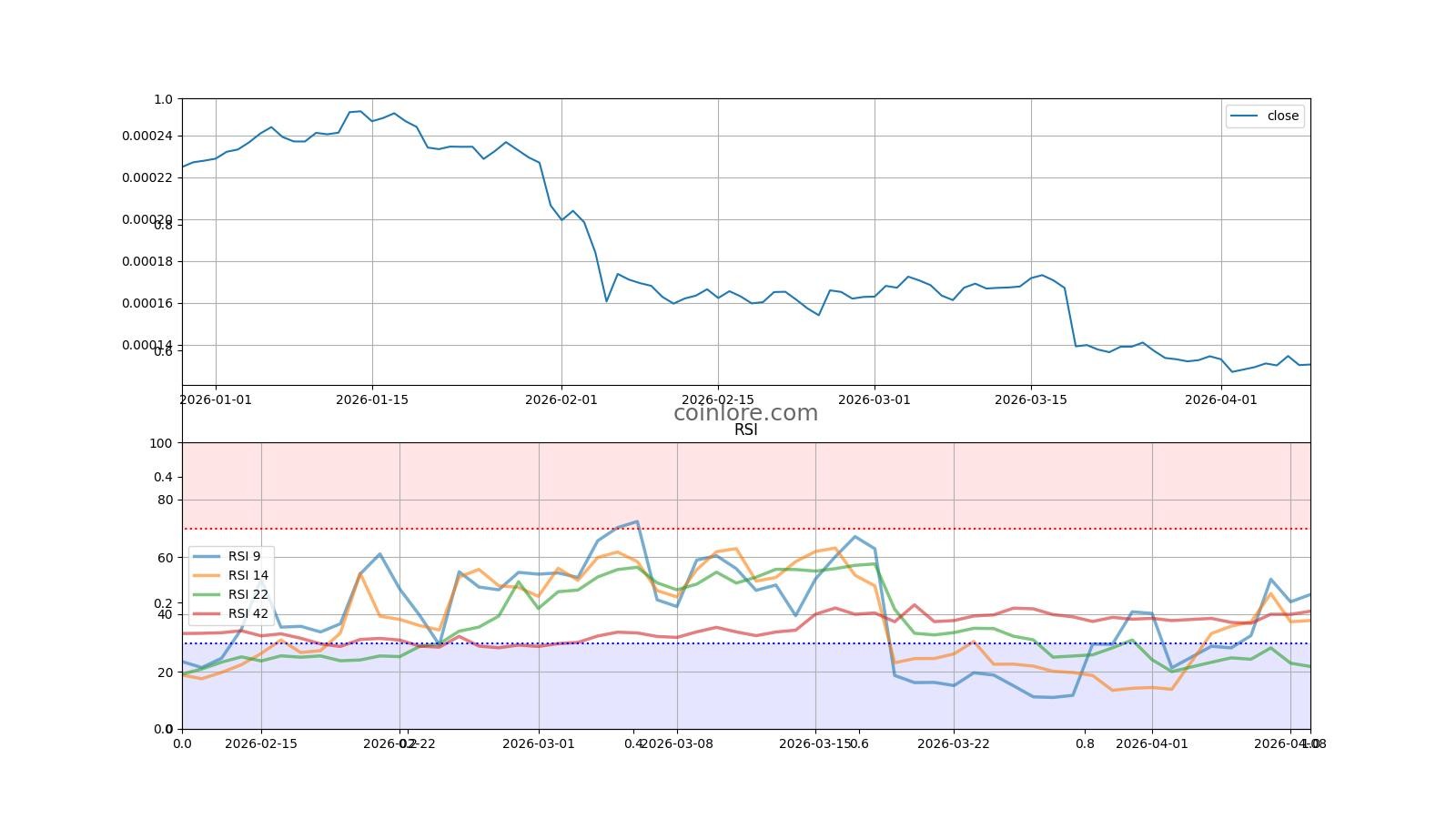 ArtWallet RSI indicator