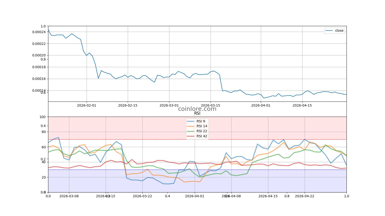 ArtWallet RSI indicator