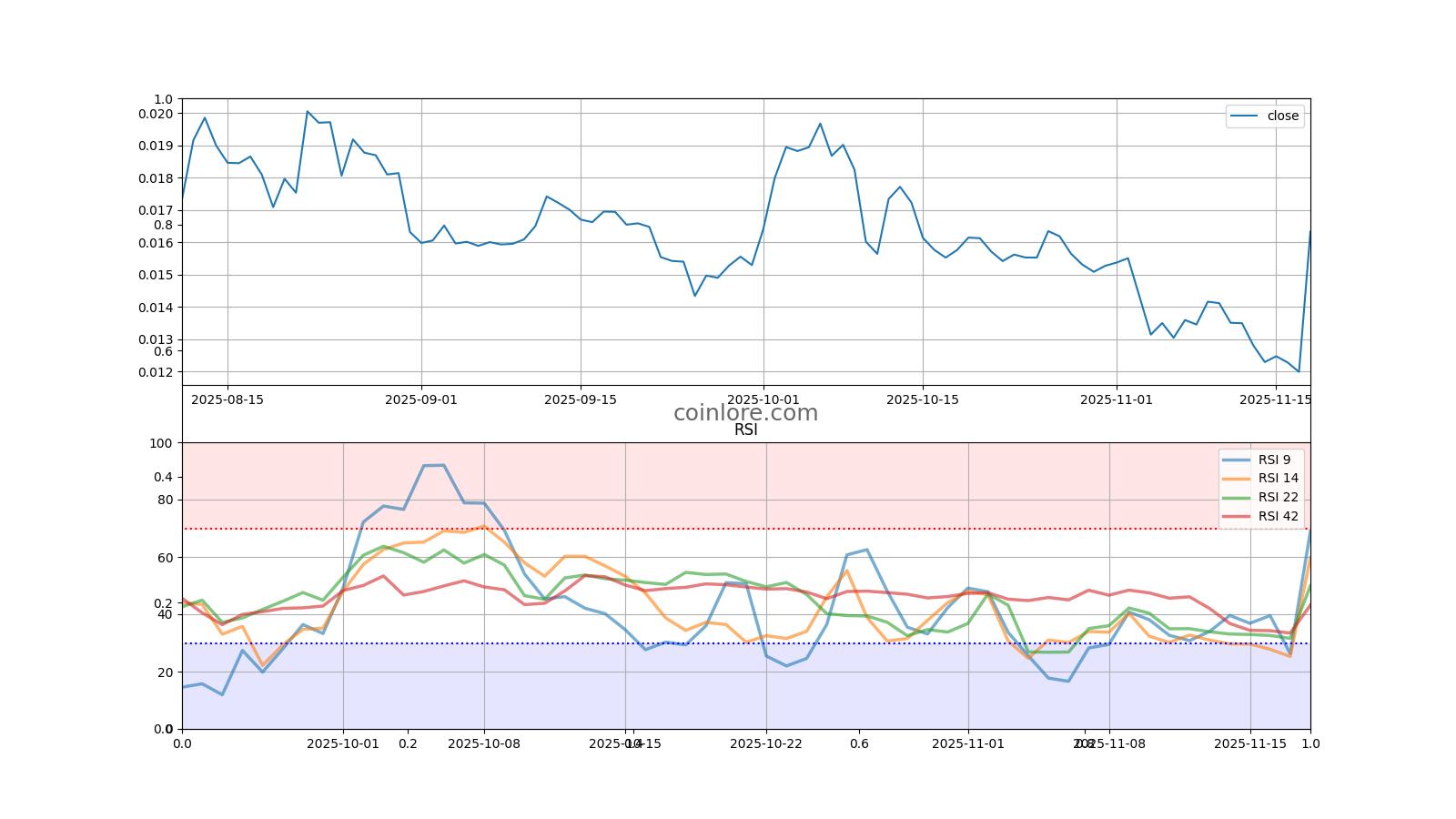 ARTX RSI indicator