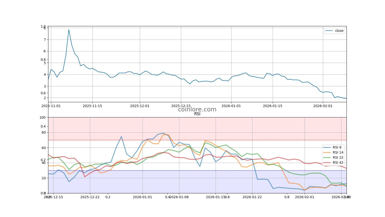 알위브 RSI indicator