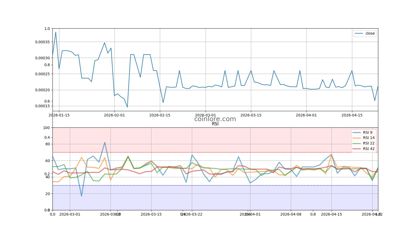 Aseancoin RSI indicator