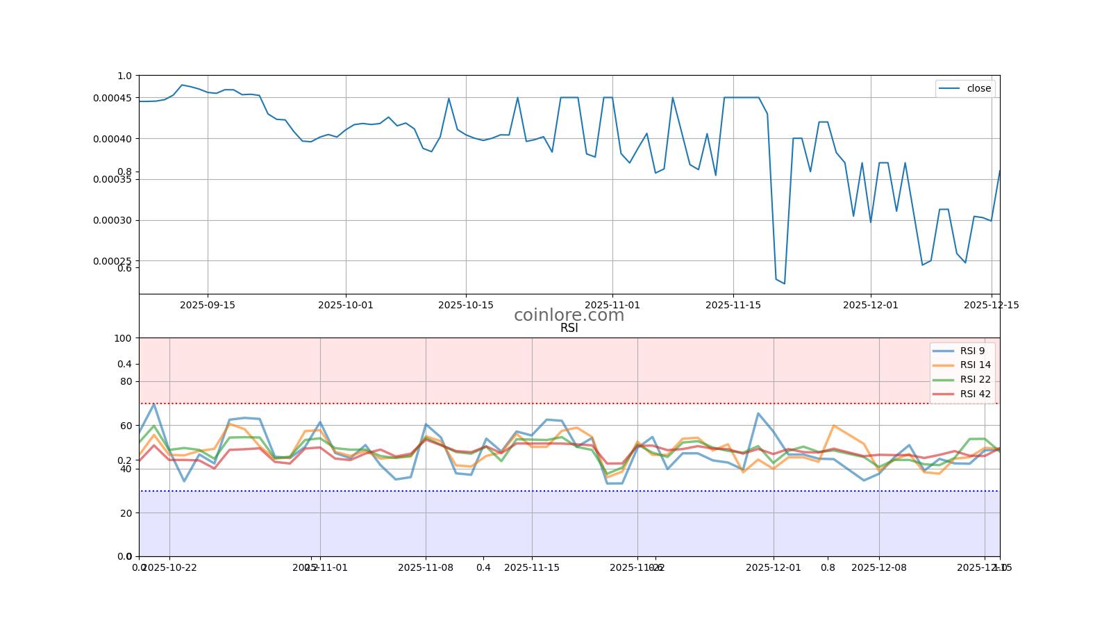 Aseancoin RSI indicator