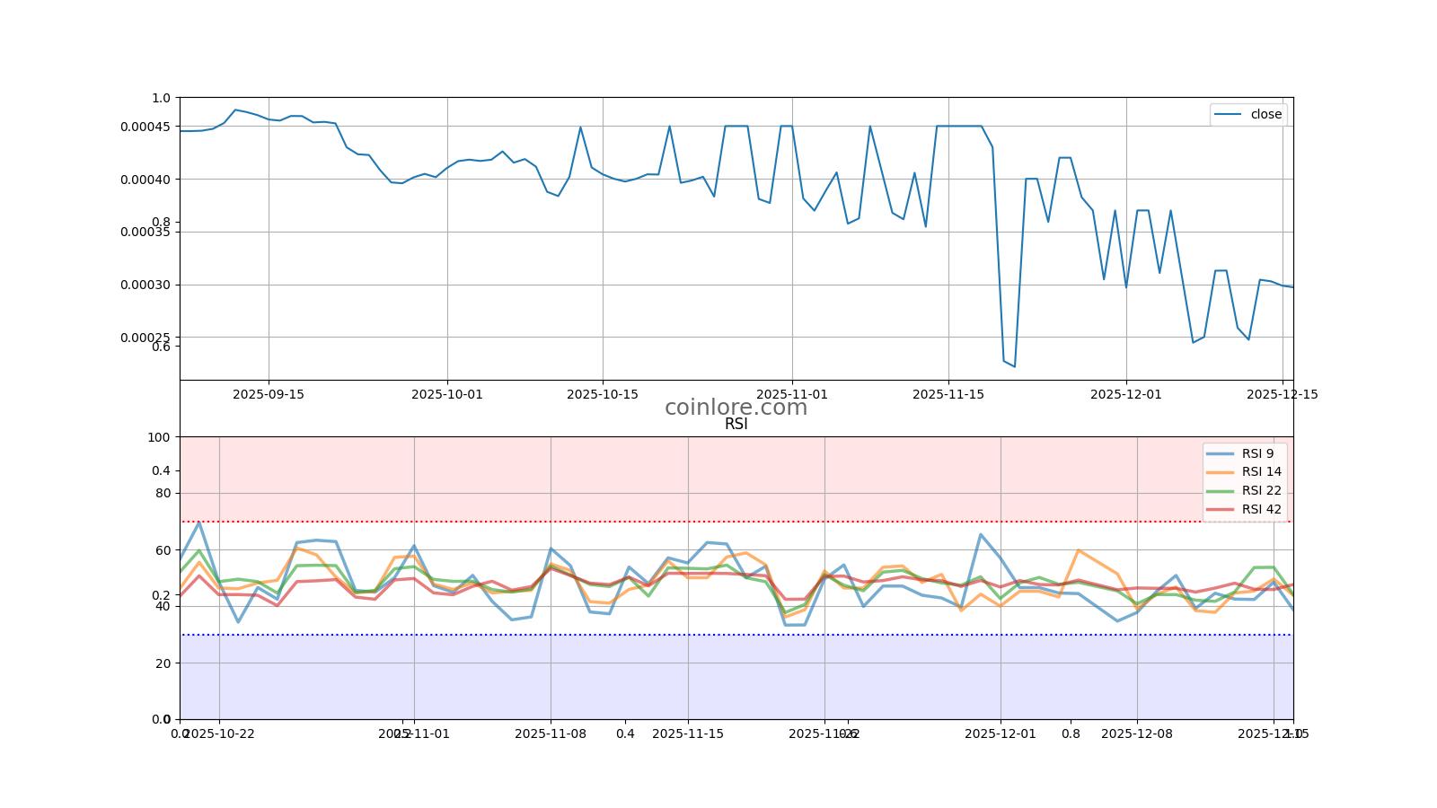 Aseancoin RSI indicator
