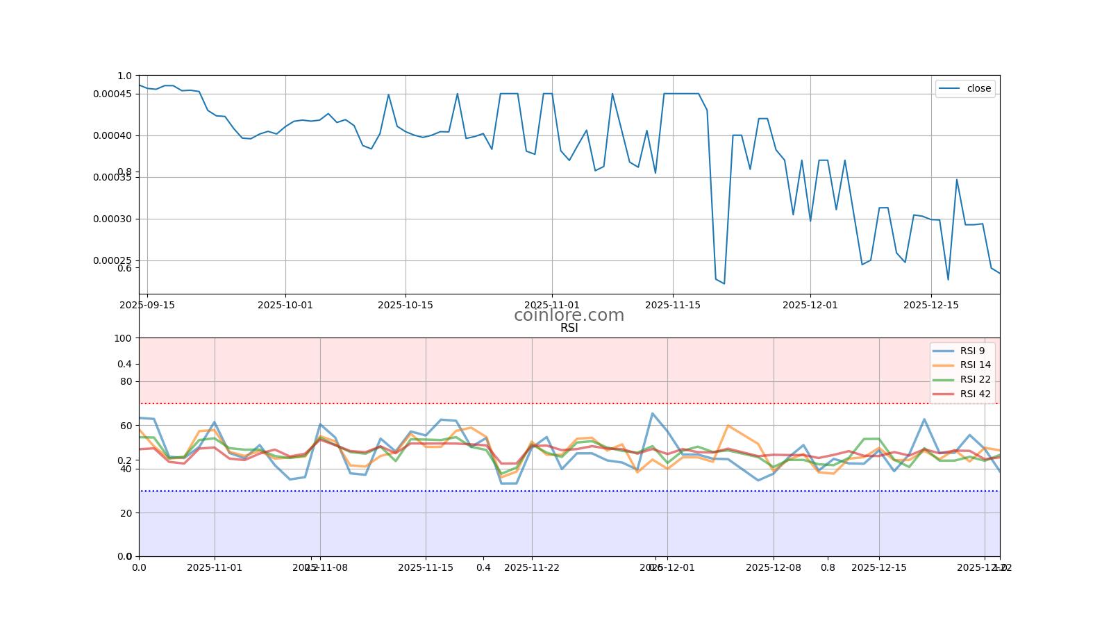 Aseancoin RSI indicator