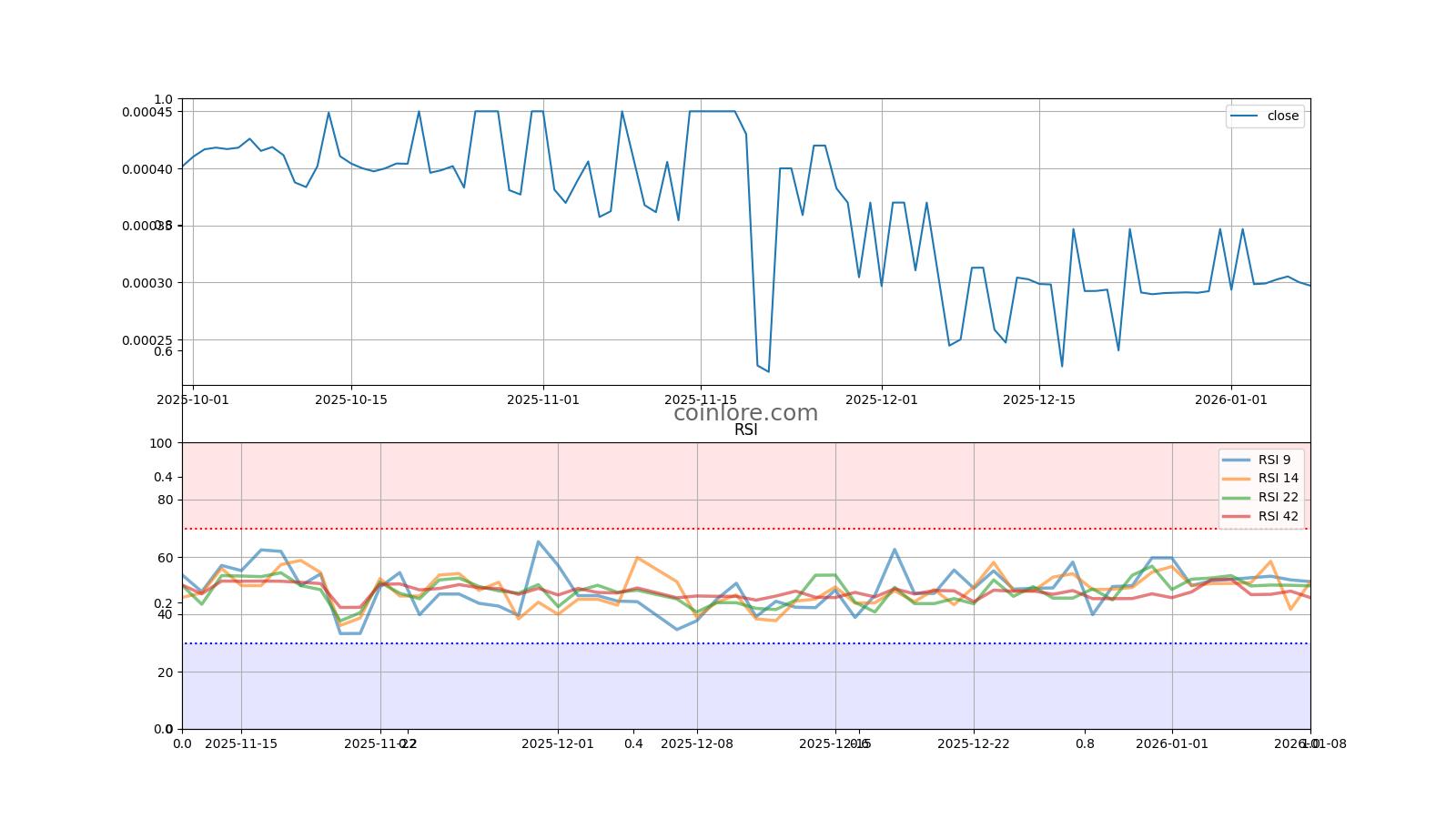 Aseancoin RSI indicator